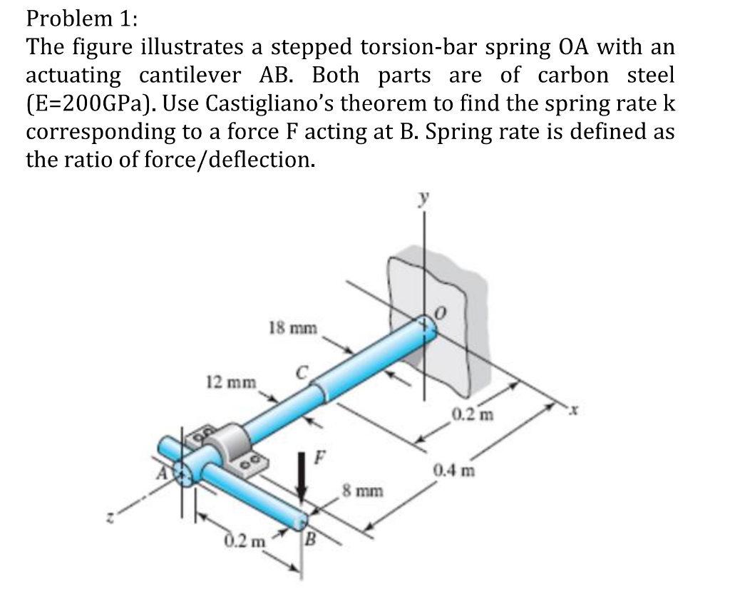 Solved Problem 1 The figure illustrates a stepped | Chegg.com
