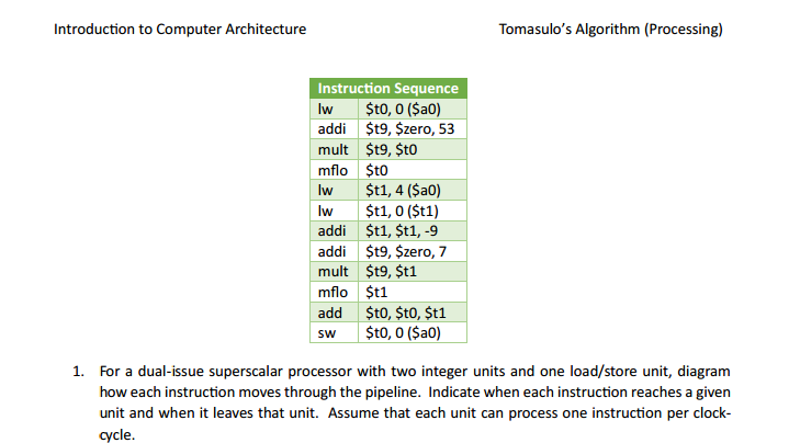 Computer architecture question. For a dual-issue | Chegg.com