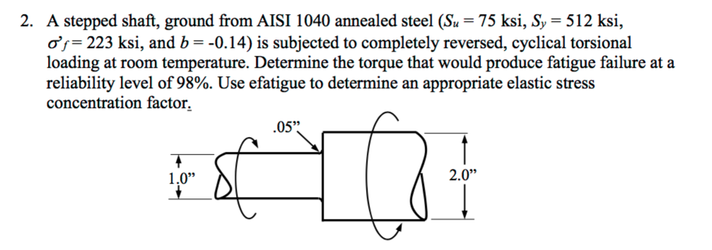 Solved A stepped shaft, ground from AISI 1040 annealed steel | Chegg.com