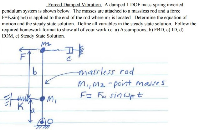 Solved A damped 1 DOF mass-spring inverted pendulum system | Chegg.com