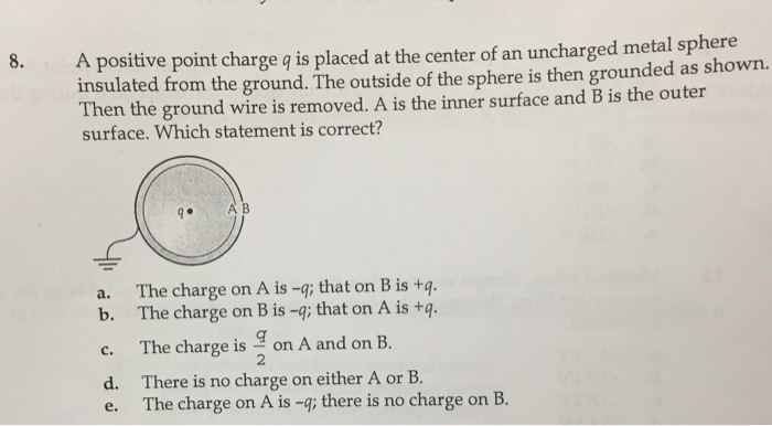 Solved A positive point charge q is placed at the center of | Chegg.com