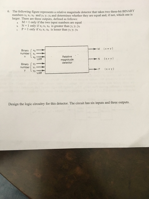 The following figure represents a relative magnitude | Chegg.com
