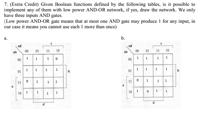 Solved: Given Boolean Functions Defined By The Following T... | Chegg.com