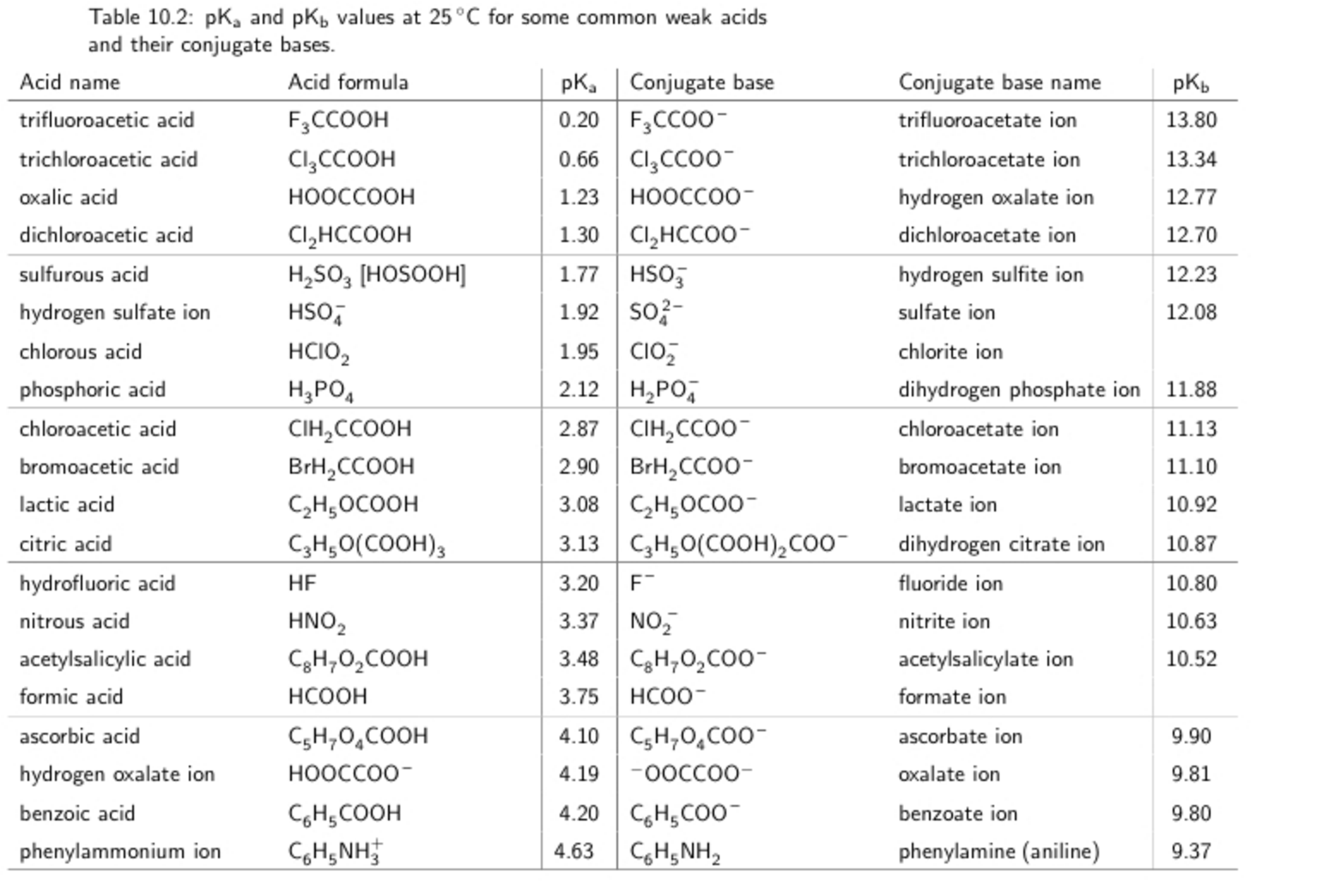 Solved Determine the volume (in mL) of 0.223 M hydrochloric | Chegg.com