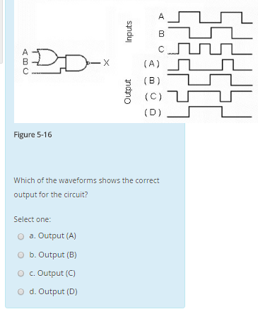 Solved Which of the waveforms shows the correct output for | Chegg.com