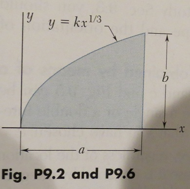 Solved Statics Vector Mechanics for engineers 10th edition | Chegg.com