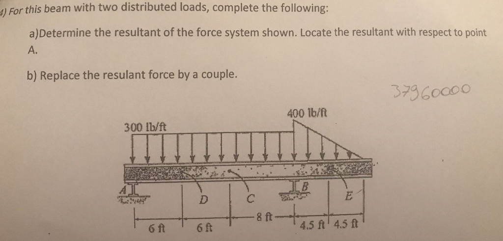 Solved For this beam with two distributed loads, complete | Chegg.com