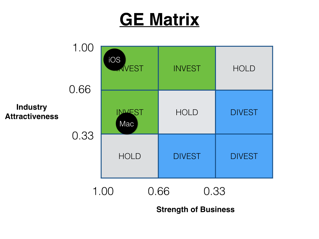 business management class homework: choose a | Chegg.com