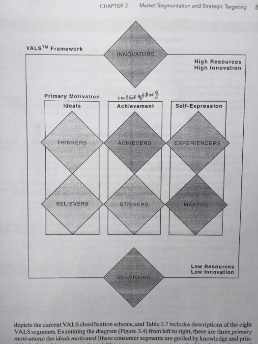 Solved Base on the VALS framework, choose one of the IT | Chegg.com