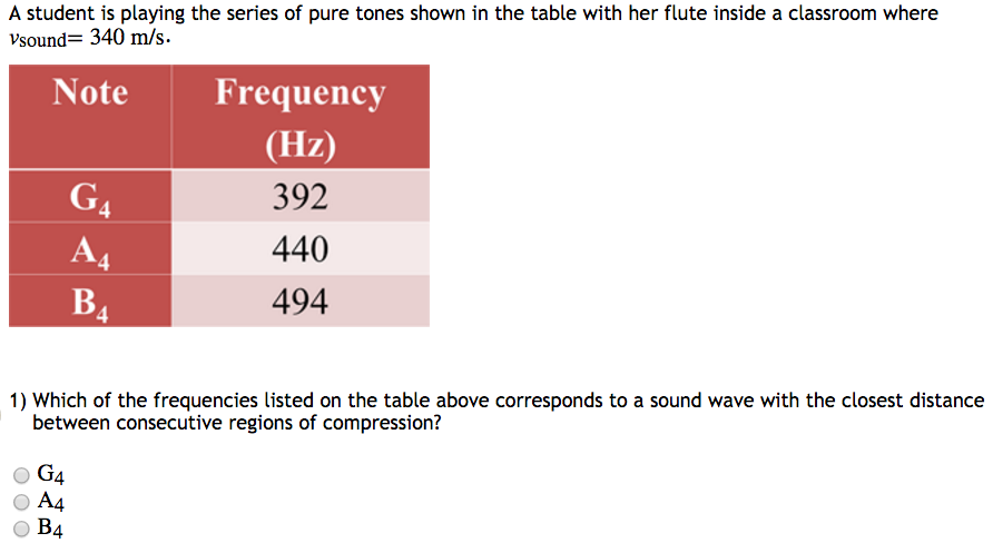 Solved A student is playing the series of pure tones shown | Chegg.com