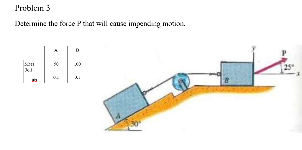 Solved Determine The Force P That Will Cause Impending