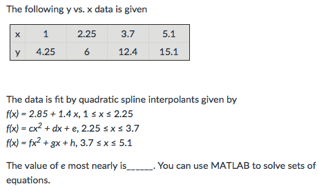 Solved The following y vs. x data is given The data is fit | Chegg.com