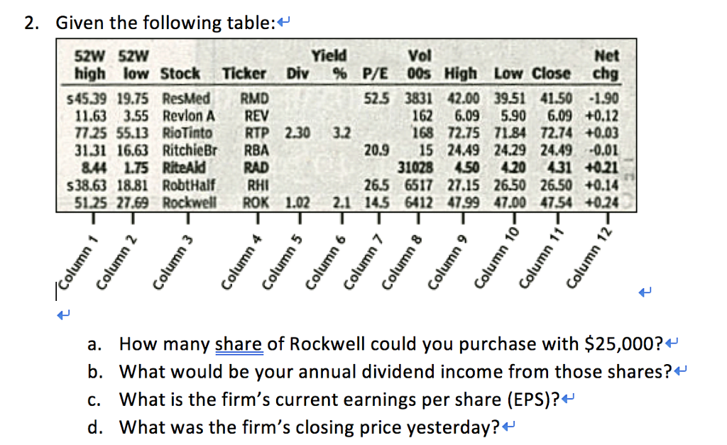Solved 2. Given the following table:+ Net high low Stock | Chegg.com