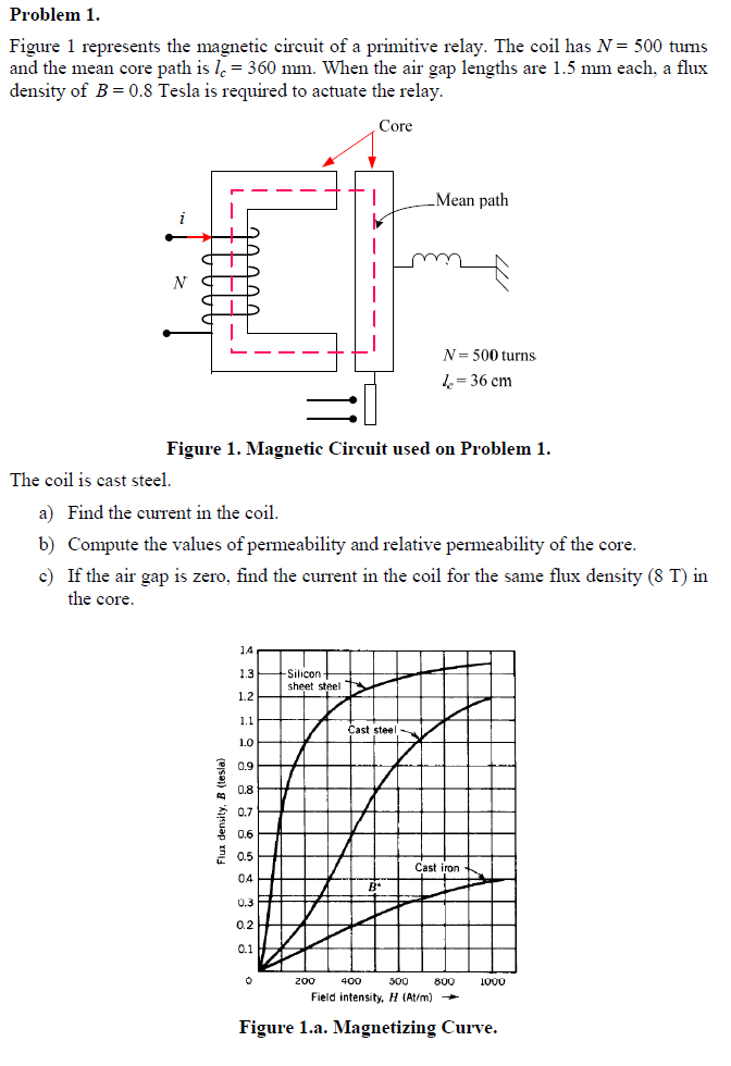 Solved Problem. Figure 1 represents the magnetic circuit of | Chegg.com