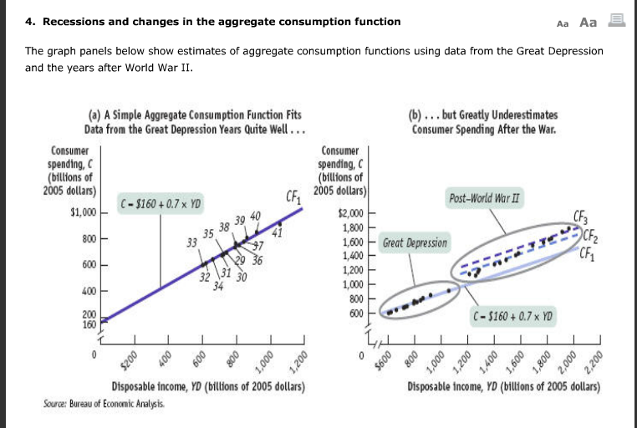 Solved 4. Recessions and changes in the aggregate | Chegg.com