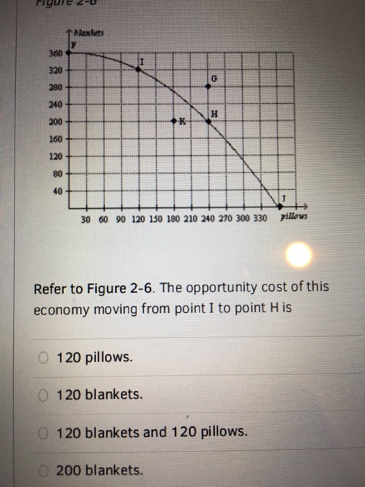 Solved Refer to Figure 2-6. The opportunity cost of this | Chegg.com
