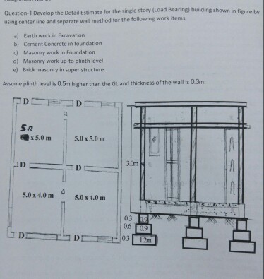 Solved Develop the Detail Estimate for the single story | Chegg.com