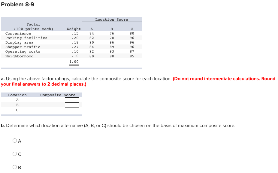 Solved Problem 8-9 Location Score Factor (100 points each) | Chegg.com