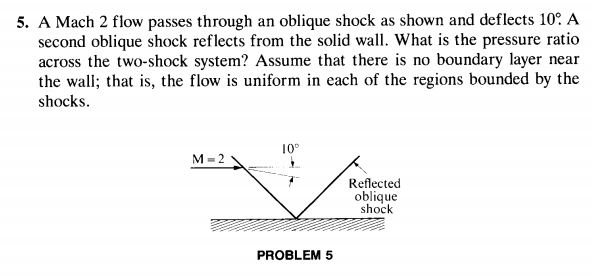 Solved A Mach 2 flow passes through an oblique shock as | Chegg.com