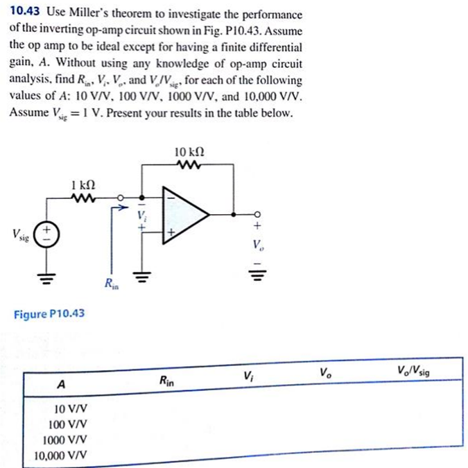 Solved Use Miller's theorem to investigate the performance | Chegg.com
