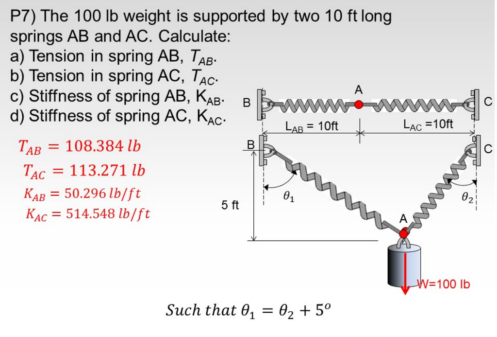 Solved The 100lb weight is supported by two 10ft long | Chegg.com