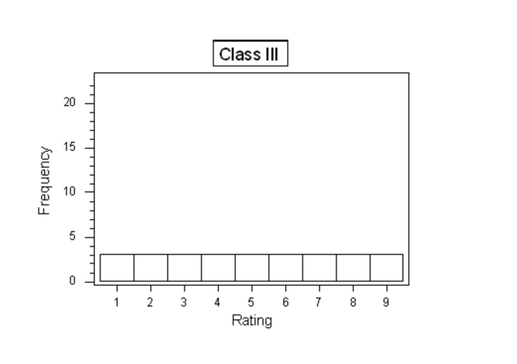 Solved Question 1: Assume that the average rating in each | Chegg.com