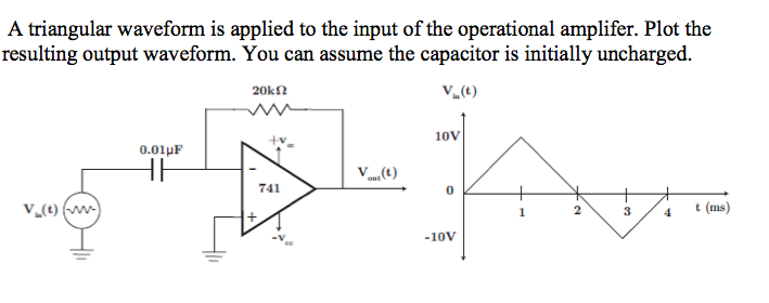 Solved A triangular waveform is applied to the input of the | Chegg.com