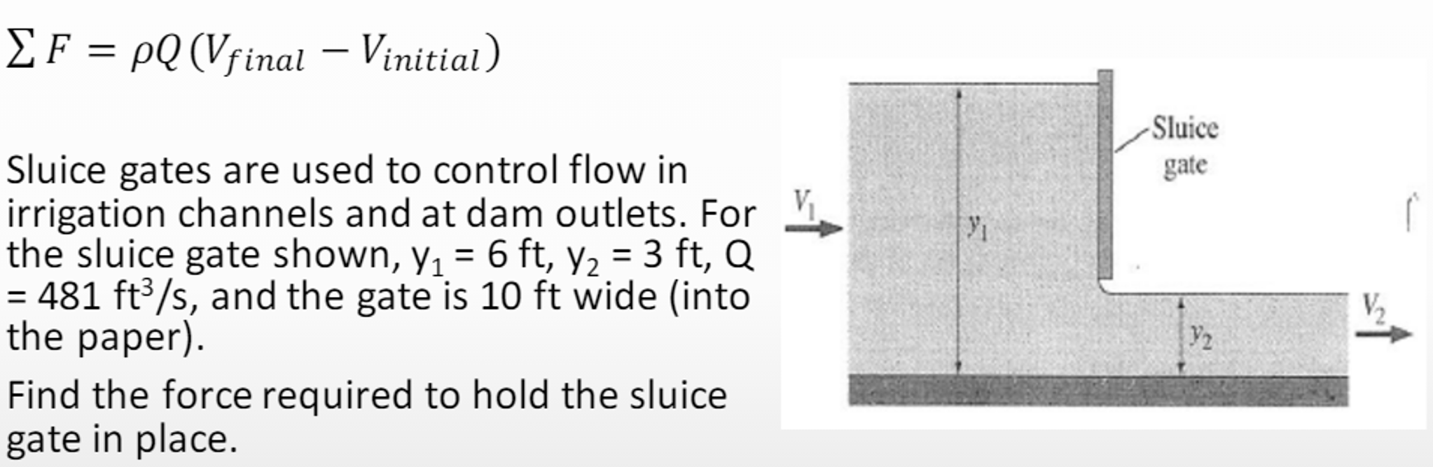 Solved Sluice gates are used to control flow in irrigation | Chegg.com
