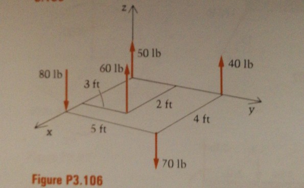 Solved lest resultant for each of the parallel force shown | Chegg.com