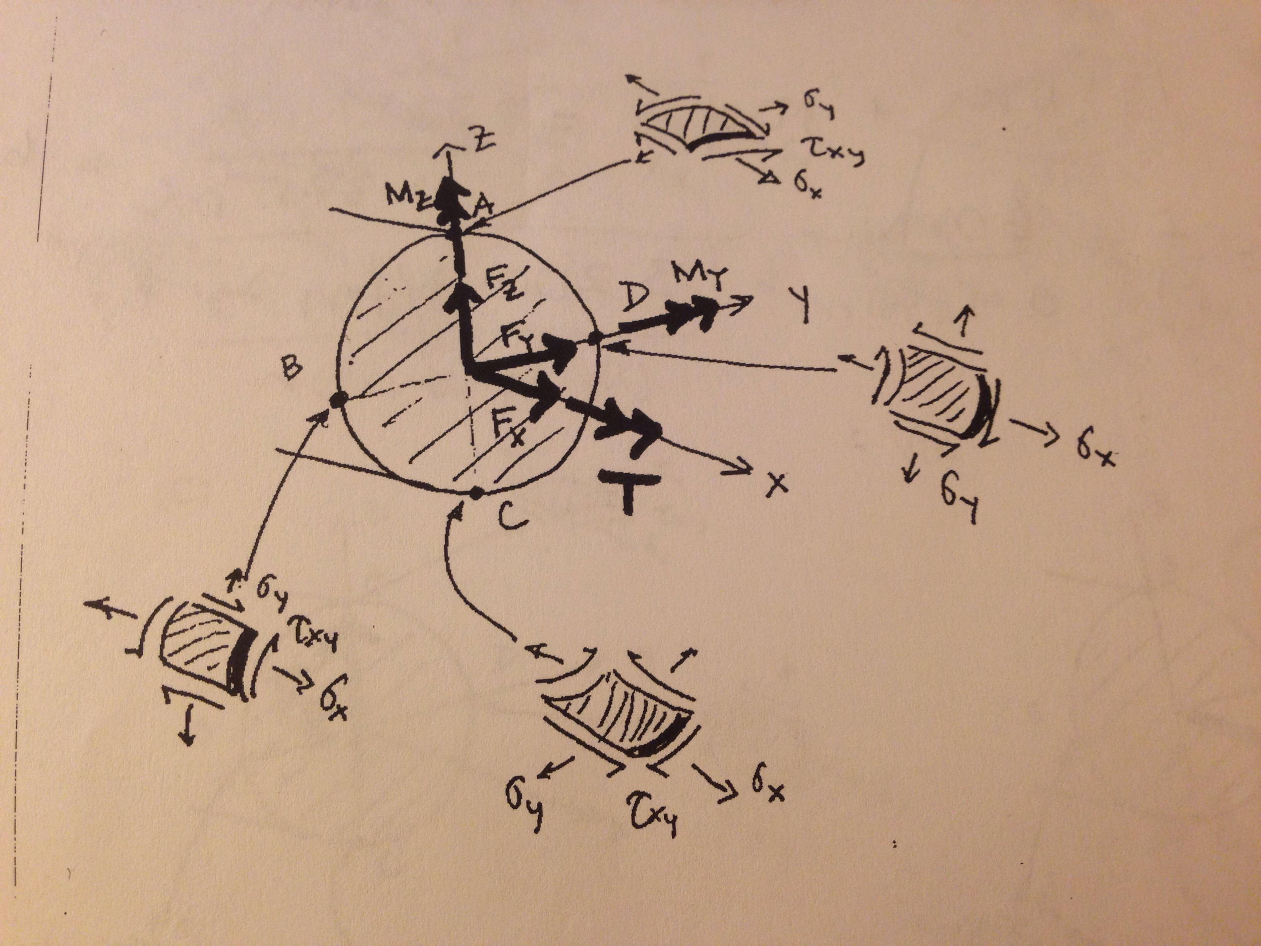 Below is a cylinder experiencing combined loading | Chegg.com