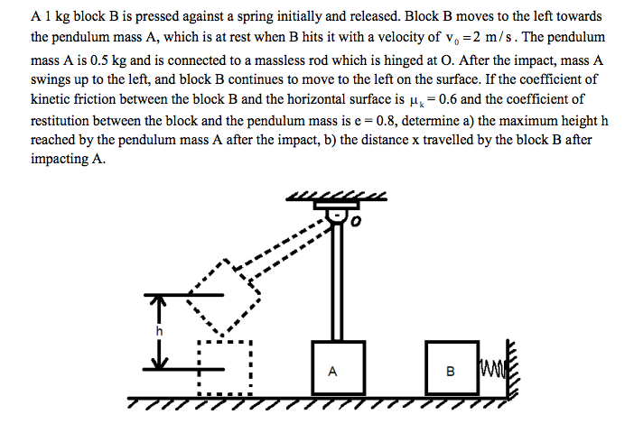 A 1 kg block B is pressed against a spring initially | Chegg.com