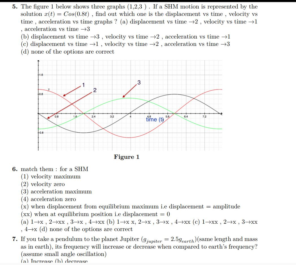 Solved 5. The figure 1 below shows three graphs (1,2,3). If | Chegg.com