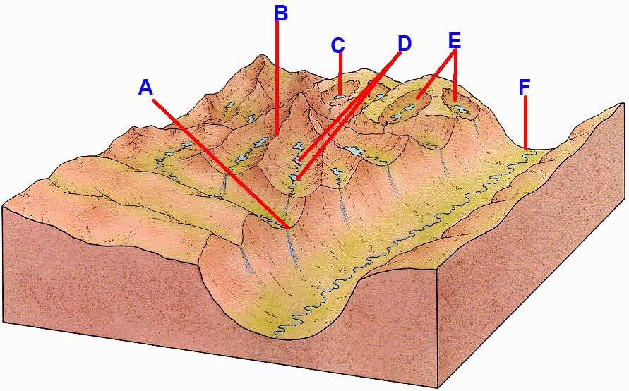 Solved What glacial feature is found at D? Serac Arete | Chegg.com