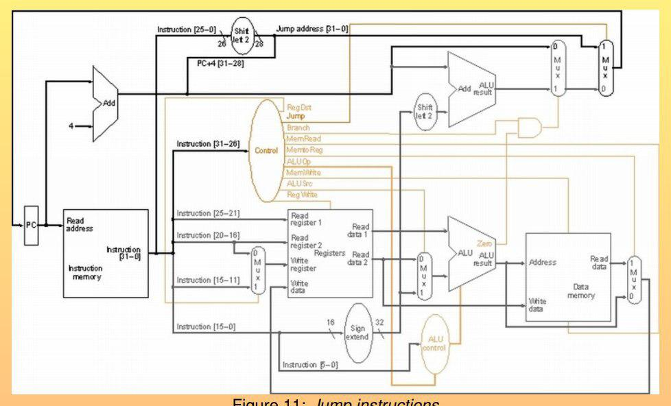 Solved Refer to figure 11 of the Single Cycle Datapath | Chegg.com