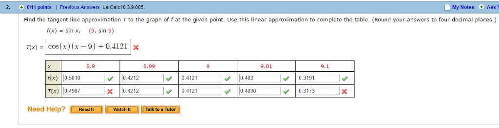 Solved Find The Tangent Line Approximation T To The Graph