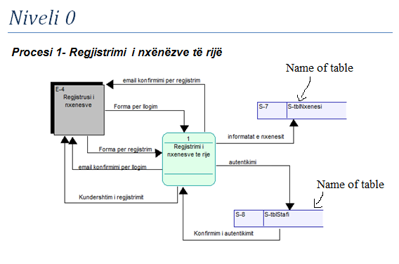 Solved Hello i need an DFD(data flow diagram) for ecommerce | Chegg.com