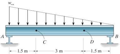 Solved The beam supports the distributed load with wmax=2.0 | Chegg.com