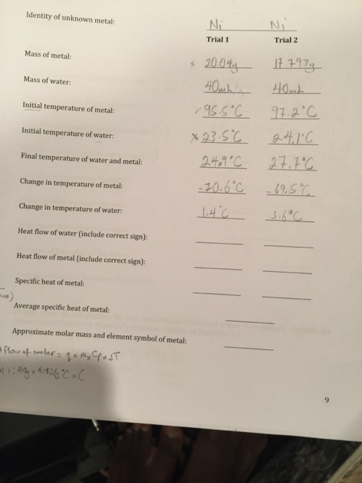 Solved Identity of unknown metal: Mass of metal: Mass of | Chegg.com