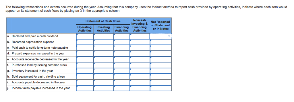 Solved The following transactions and events occurred during | Chegg.com