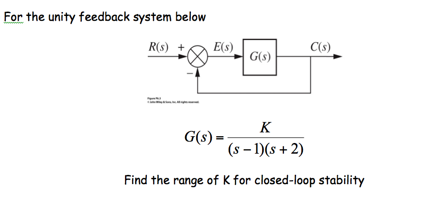 Solved For the unity feedback system below COs) ROS) E(s) | Chegg.com