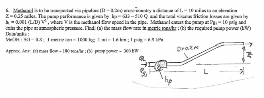 Solved 6. Methanol is to be transported via pipeline (D = | Chegg.com