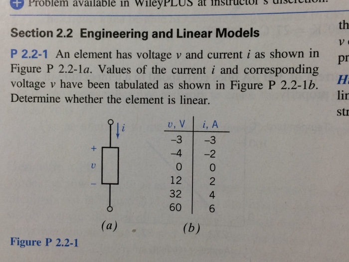 Solved An element has voltage v and current i as shown in | Chegg.com