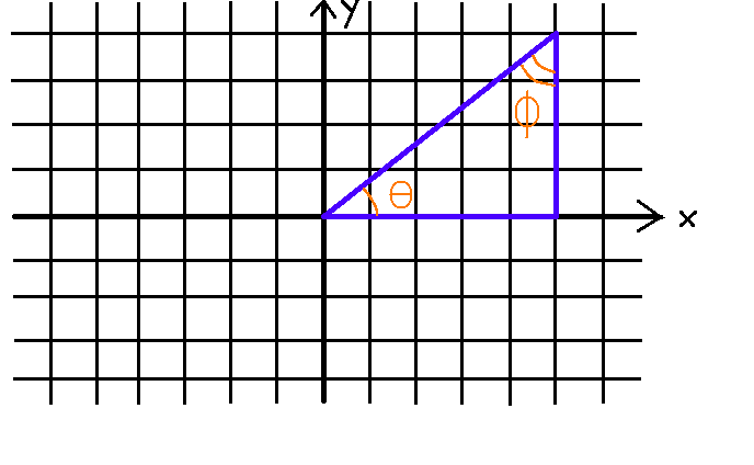 Solved Consider the gridlines in this plot to be 2 units | Chegg.com