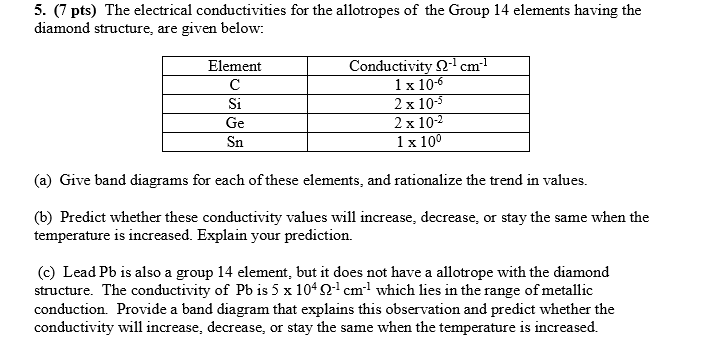 5. (7 pts) The electrical conductivities for the | Chegg.com
