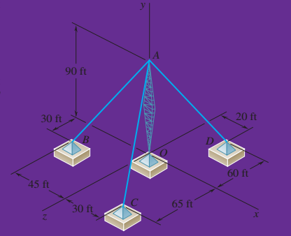 Solved 90 ft 30 ft 20 ft 60 ft 45 ft 65 ft 30 ft 2 | Chegg.com