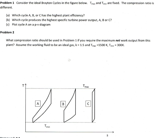Solved Problem 1 Consider the ideal Brayton Cycles In the | Chegg.com
