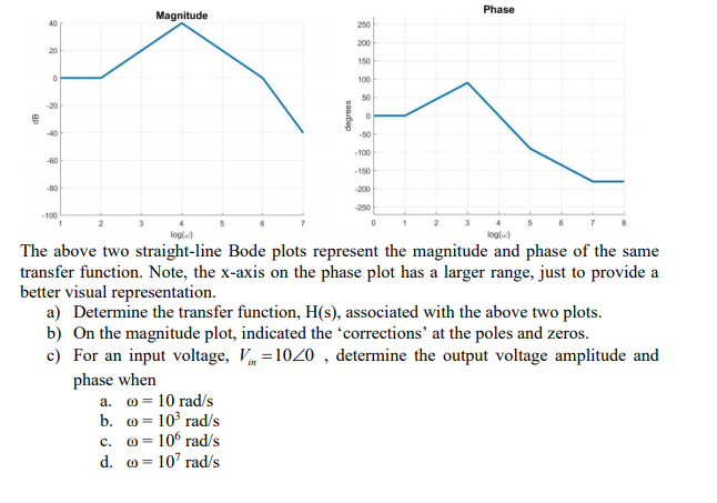 Solved Magnitude 8 The above two straight-line Bode plots | Chegg.com