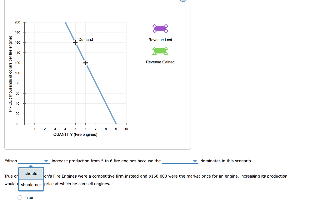 Solved 3. The components of marginal revenue Edison's Fire | Chegg.com