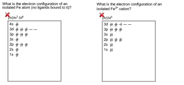 Solved Electron configurations for isolated atoms Fe and Fe | Chegg.com