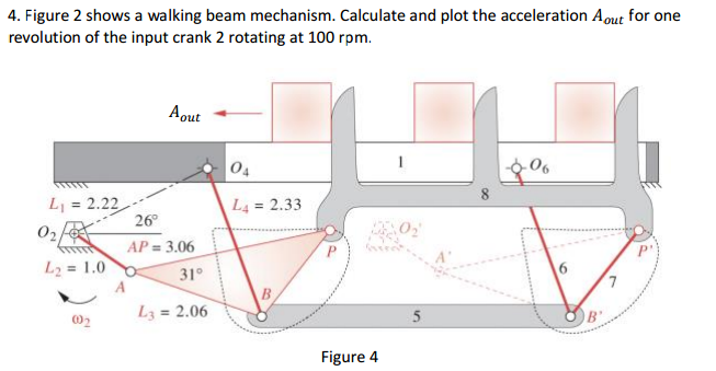 Figure 2 shows a walking beam mechanism. Calculate | Chegg.com
